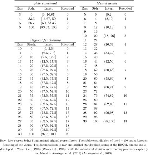Table 5 From Comparison Of Beta Binomial Regression Model Approaches To