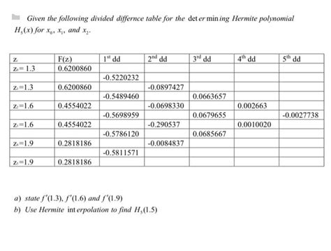 Solved Given The Following Divided Differnce Table For The