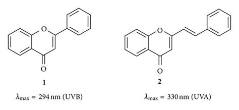 Uv Absorption Of Flavone And 2 Styryl 4h Chromen 4 One Download