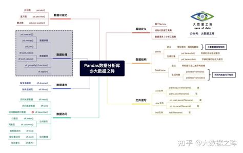 原创最全数据分析师学习路线思维导图!文末附pdf下载 知乎 原创最全数据分析师学习路线思维导图!文末附pdf下载 知乎