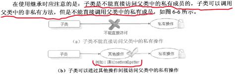 《java开发实战经典》第六章：面向对象（高级篇）父类是子类的子集吗 Csdn博客