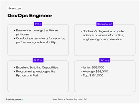What Does A Devops Engineer Do Career Insights And Job Profiles