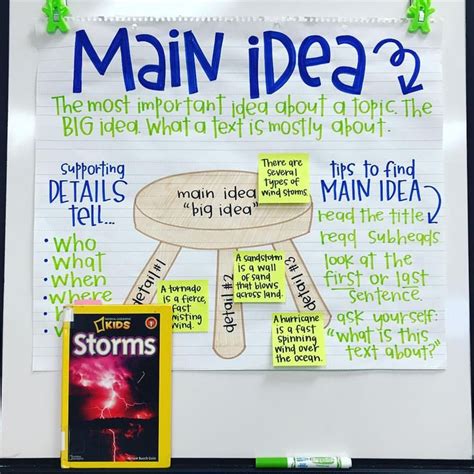 One Of The Most Common Questions I Get About Anchor Charts Is “do You Create Your Charts Before