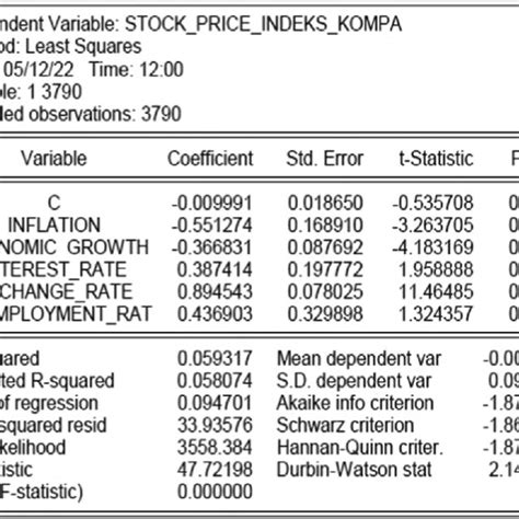 Multiple Linear Regression Analysis Download Scientific Diagram