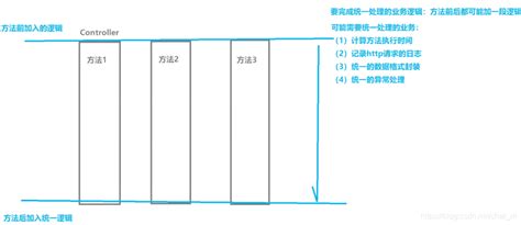 javaee springaop的两种实现方式 极客之音