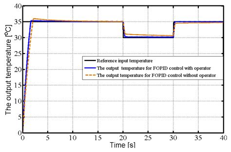 Electronics Free Full Text Operator Based Fractional Order