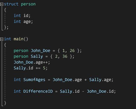 Solved Given The Following Snippet Of C Code Write The Chegg