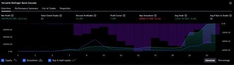 Master Pine Script Create Custom Indicators On Tradingview