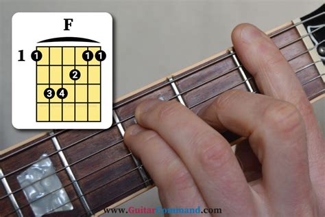 Open Chords For Guitar Diagrams For All Open Position Chords