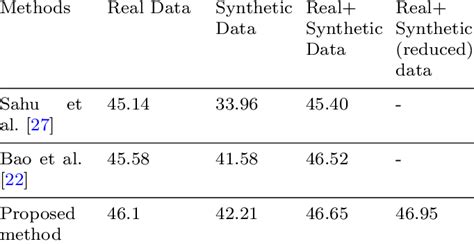 Within Class Evaluation Results Download Scientific Diagram
