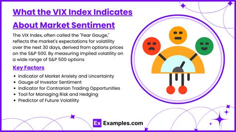 About The Vix Index Notes And Practice Questions Cmt Examples