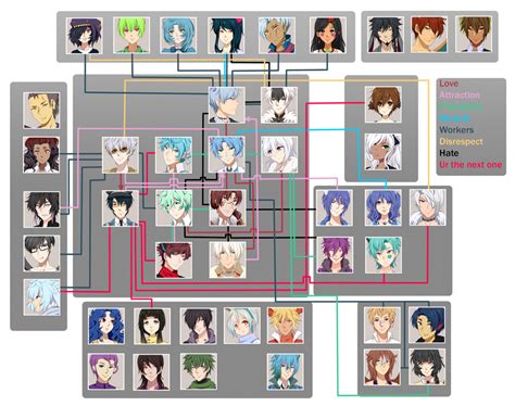 Relation Chart By Wanini On Deviantart