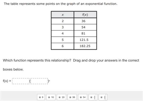 solved the table represents some points on the graph of an exponential