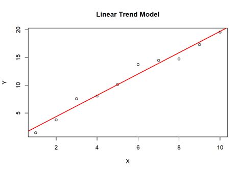 Chapter 8 Time Series Analysis A Rudimentary Guide To Data Analysis Using R