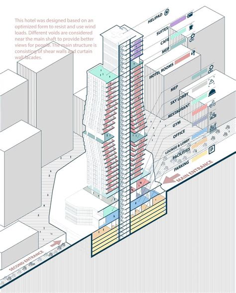 Green Architecture Concept Artofit