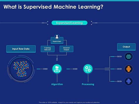 Feature Engineering Scaling Normalization And Standardization Medium