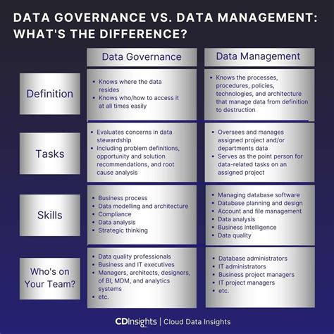 cdinsights cloud data insights news and analysis on linkedin