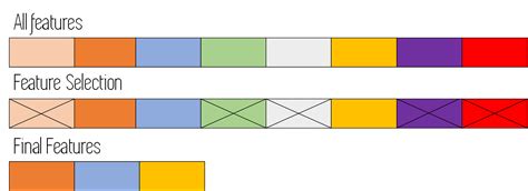 an introduction to feature selection in machine learning 💿📀💽