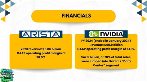 Nvidia Vs Arista Networks Ethernet Infiniband And The Ai Battle Chip Stock Investor