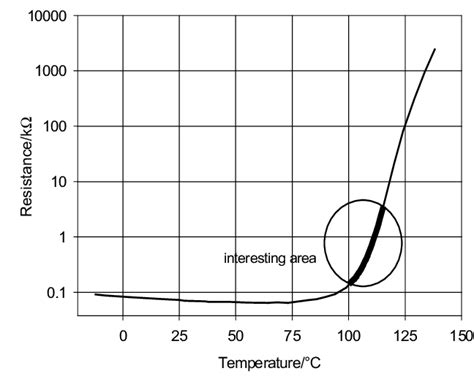 How Does A Ptc Heating Element Work Jmy Heaters
