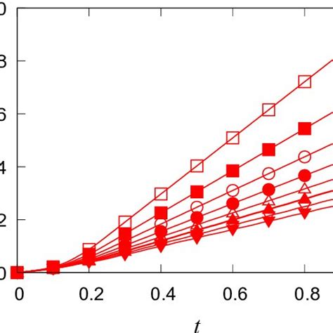1 Illustration Of Crystal Growth With Aid Of Screw Dislocation