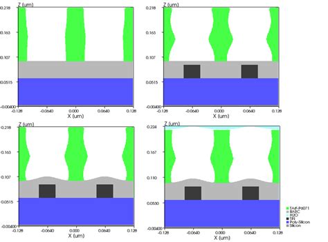 Analysis Of Topography Effects On Lithographic Performance In Double