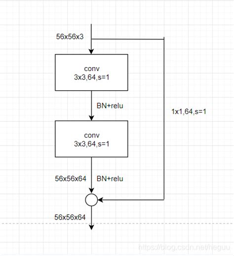 【深度学习】resnet 50网络结构 resnet50网络结构 csdn博客