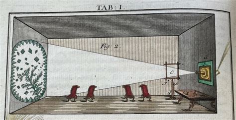 Using A Solar Microscope — Some Diy Required
