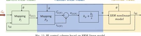 Figure 11 From Position Linearization In Flux Models Of Switched