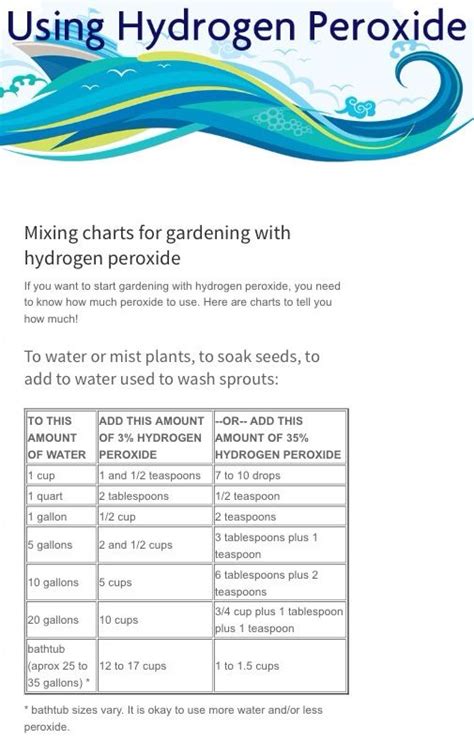 Hydrogen Peroxide Mixing Chart For Plants And Seeds