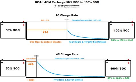 Tv Comparison Agm Car Battery Voltage Chart