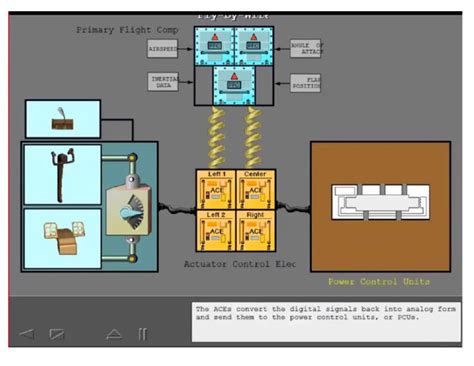 Fly By Wire Schematic Pdf