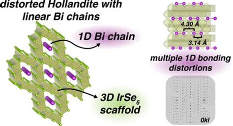 化学键合在块状晶体 Biir4se8 中引发一维物理journal Of The American Chemical Society X Mol