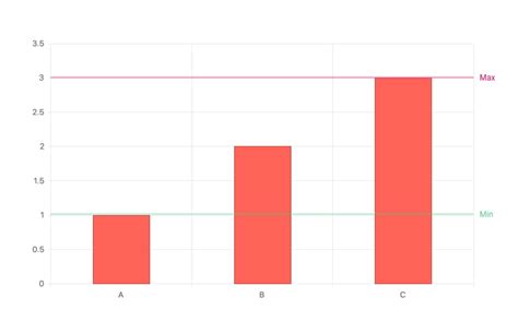 Angular Charts Kendo Ui For Angular