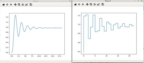 Python With Controlstepresponse Cant Get The Expected Output