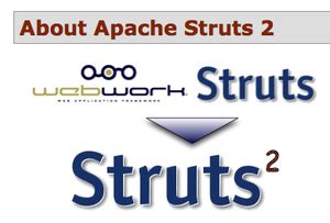 Apache Struts Security Update Fixes Critical Vulnerabilities PCWorld