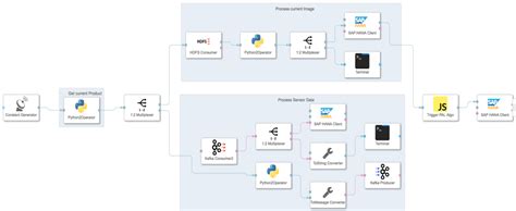 SAP Data Hub And The Evolution Of Data Integration SAP Community
