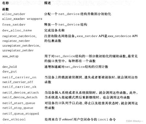 深入理解linux网络技术内幕（八）——设备注册和初始化 linux 获取注册的net设备 csdn博客