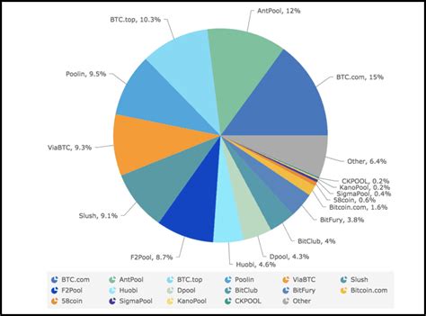 Bitcoin Hash Rate In Cryptocurrencies Explained