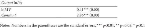 Estimated Stochastic Production Frontier Download Scientific Diagram