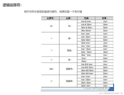 第一篇java基础知识 复习博客 Csdn博客