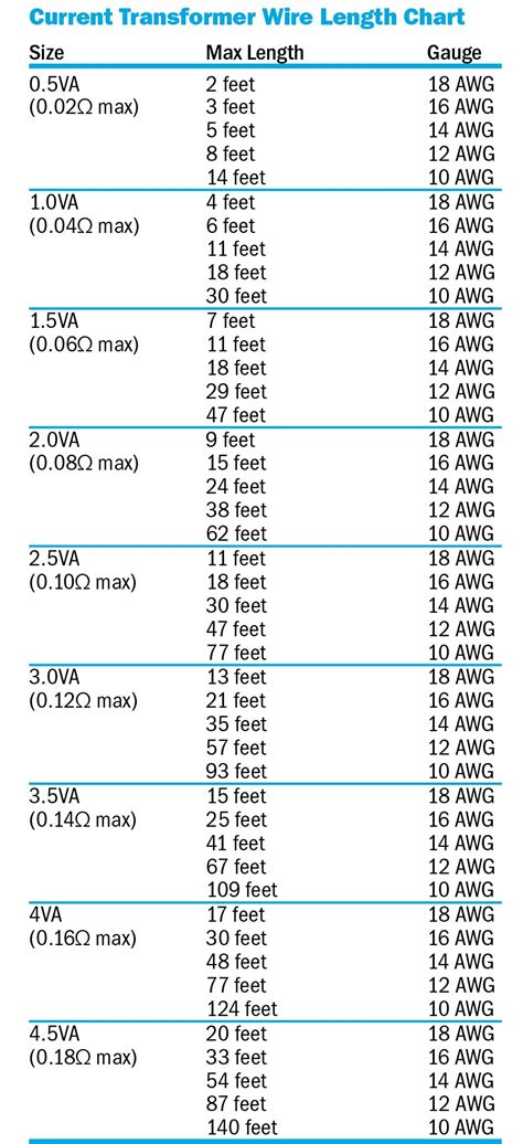 Current Transformer Guide At Dorla Walker Blog Current Transformer Guide At Dorla Walker Blog