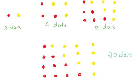 Triangular Number Sequence Explanation With Application Cheenta Academy