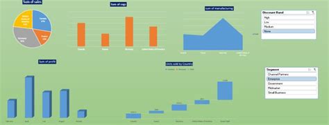 Mahesh Maddineni On Linkedin Exceldashboard Powerbi Dataanalytics Excel Dashboard…