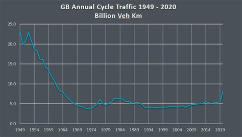 In Sutton Statistics Get Sutton Cycling