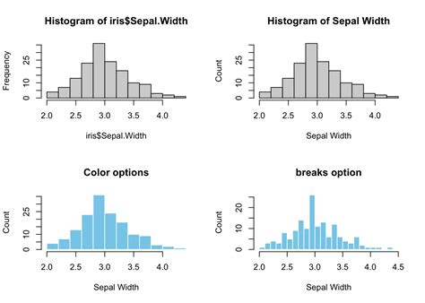 Chapter 3 Data Visualization A Little R Survival Kit Essential Data