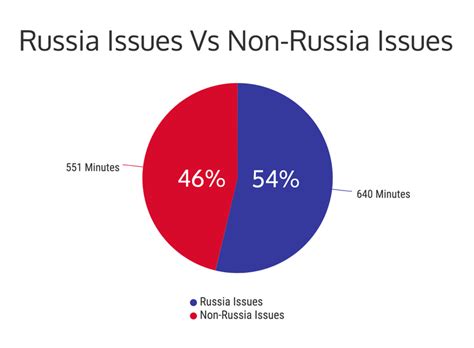 5 Ways Writers Use Misleading Graphs To Manipulate You Infographic 5 Ways Writers Use Misleading Graphs To Manipulate You Infographic