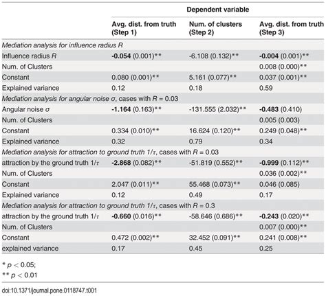 Mediation Analysis Results Download Table