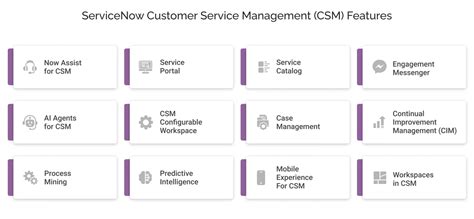 What Is Servicenow Csm Everything You Need To Know
