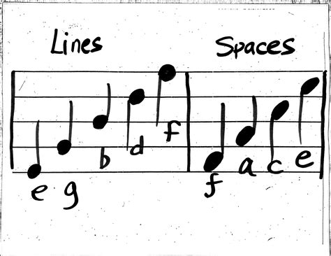 Music Staff Notes On Lines And Spaces Day3 92022 Perrymuse